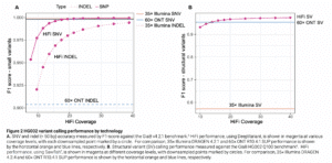 Sequencing 101: Sequencing coverage - PacBio